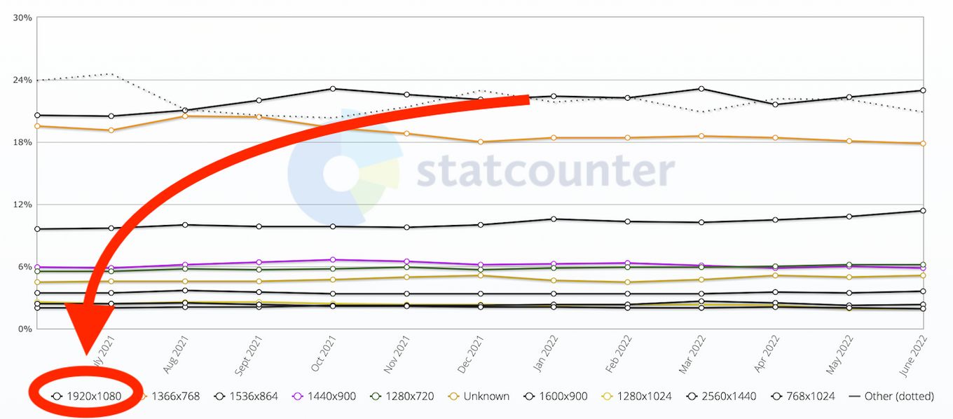 Most Standard Webpage Sizes And Ideal Ones Alvaro Trigo s Blog
