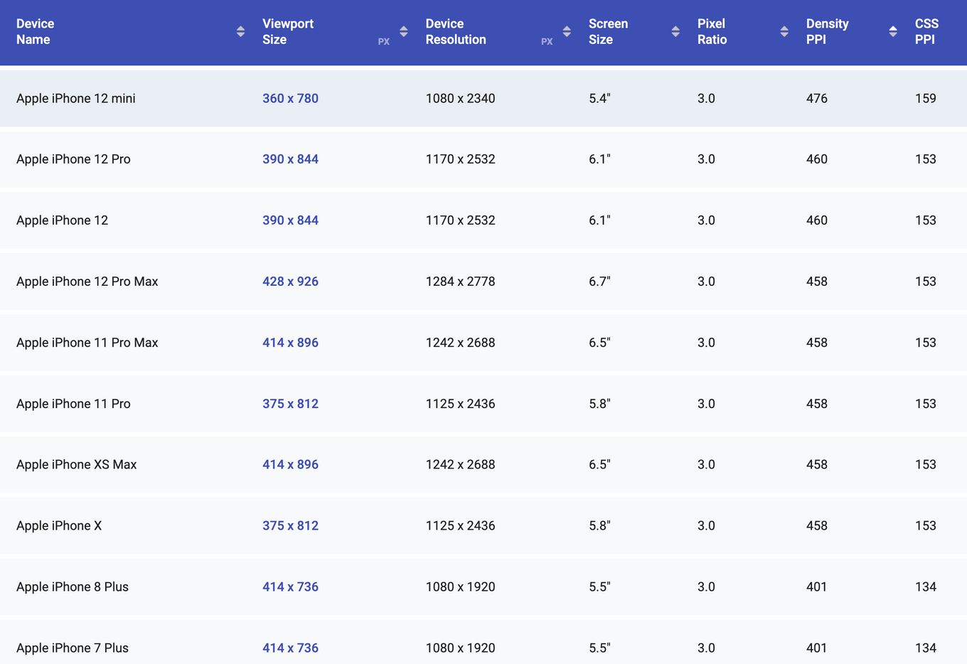Most Standard Webpage Sizes And Ideal Ones Alvaro Trigo s Blog