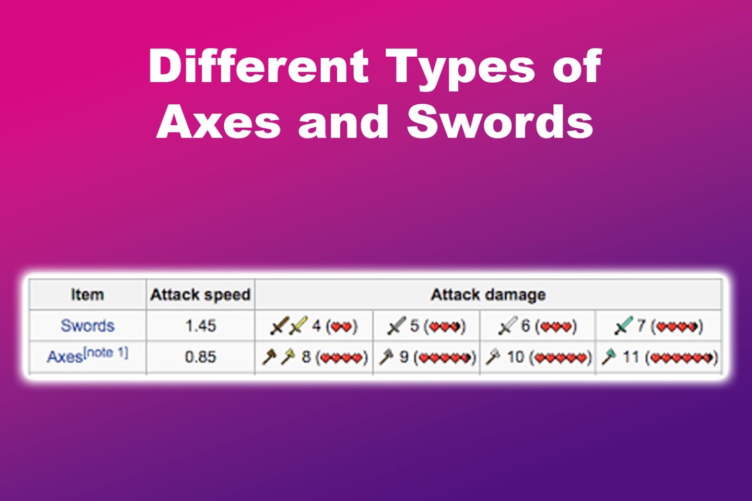 Minecraft Axe vs Sword [Which Is Better?] - Alvaro Trigo's Blog